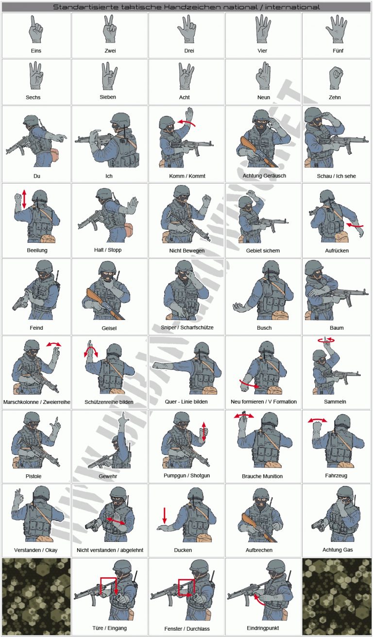 Internationale Taktische Handzeichen - Gartentipps / Survival Tipps